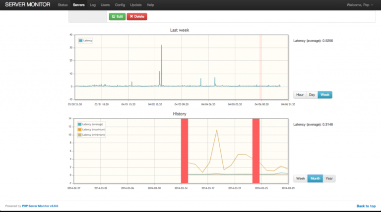 Tutorial Instalar PHP Server Monitor en Ubuntu GNU/Linux - Fortinux.com